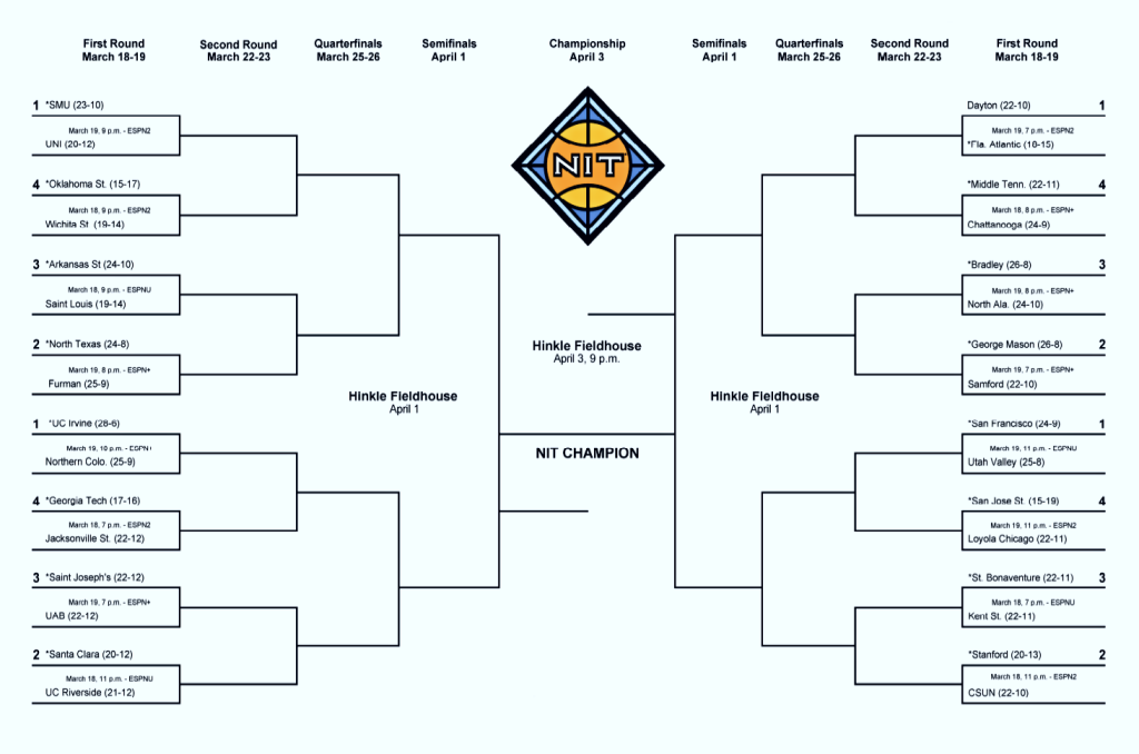 Printable NIT Bracket for the College Basketball 2025 National ...