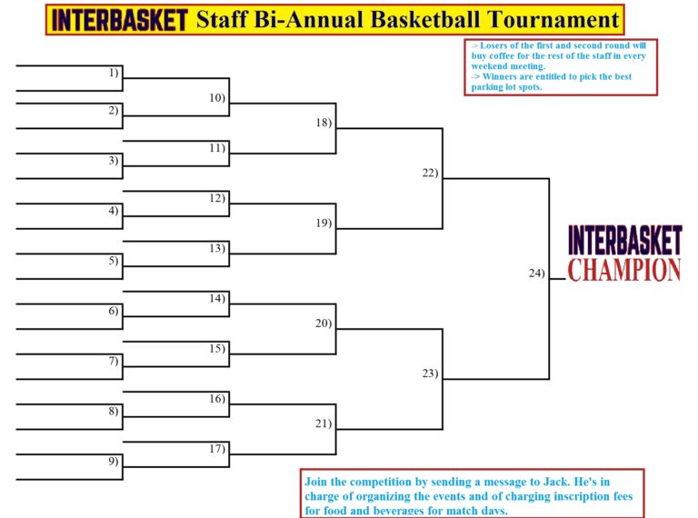 Fillable and printable 25-team single-elimination bracket - Interbasket