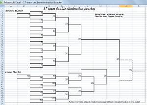 17-Team Double-Elimination Bracket in PDF - Interbasket
