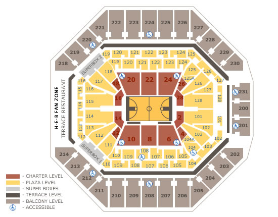 Guide to the AT&T Center San Antonio
